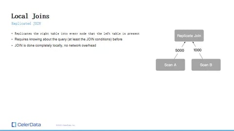 Ditch Denormalization in Real-Time Analytics With JOINs | CelerData